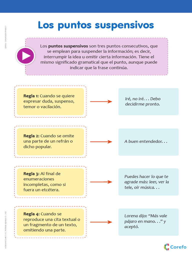 LÁMINA_ Los puntos suspensivos | PDF