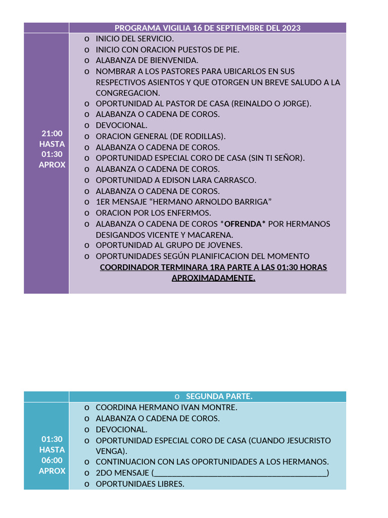 Programa Vigilia | PDF