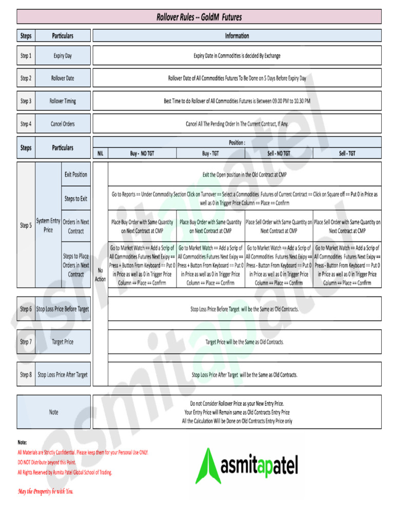 Rollover | PDF