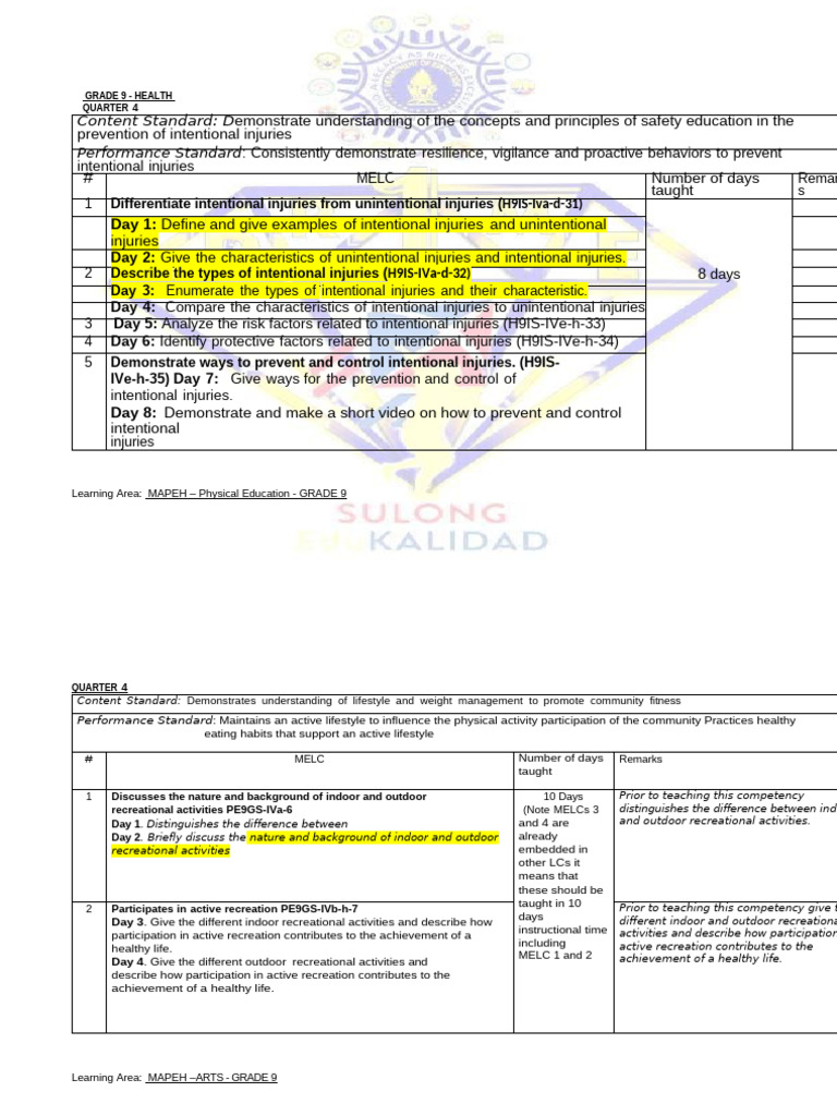9 MAPEH BOW 4TH Q | PDF