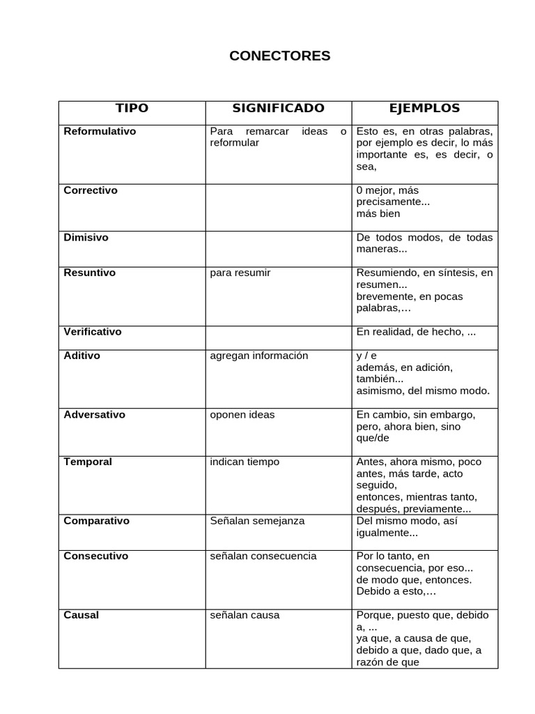 Tipos de Conectores y Ejemplos | PDF