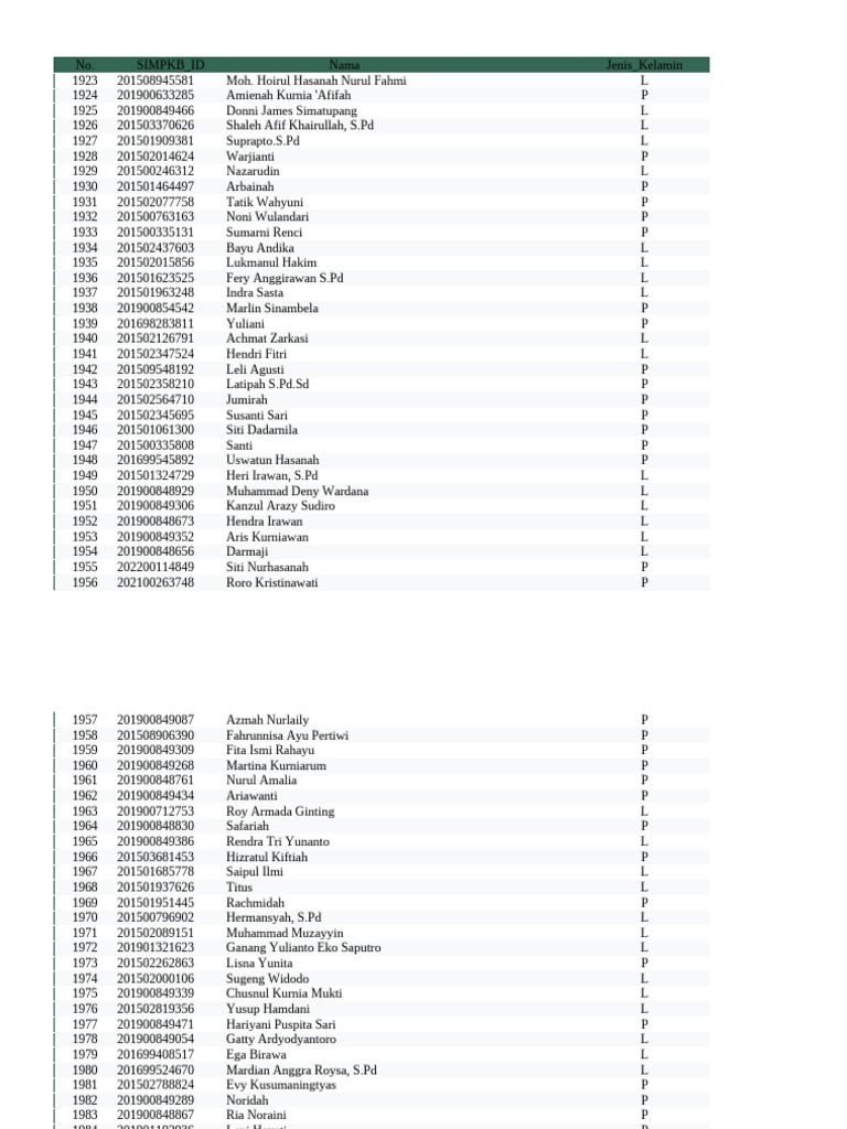 Piloting 2 - Provinsi Kalimantan Tengah | PDF