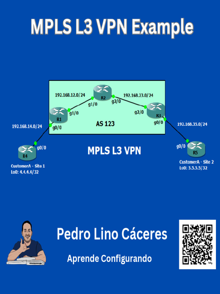 MPLS L3 VPN Example | PDF