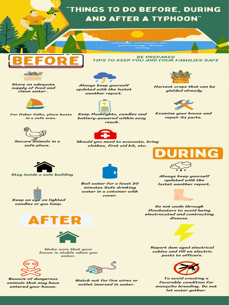 Zyra Abolizo - Infographic Before, During, and After A Typhoon | PDF