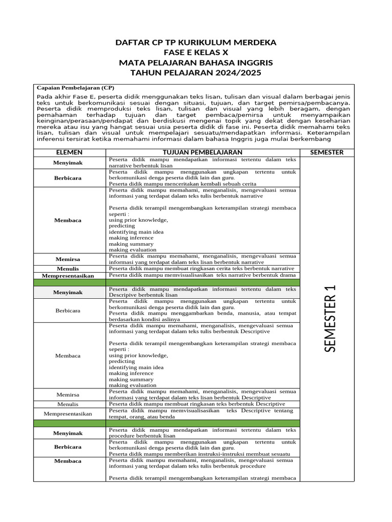 Daftar Rangkuman CP TP Kelas X | PDF