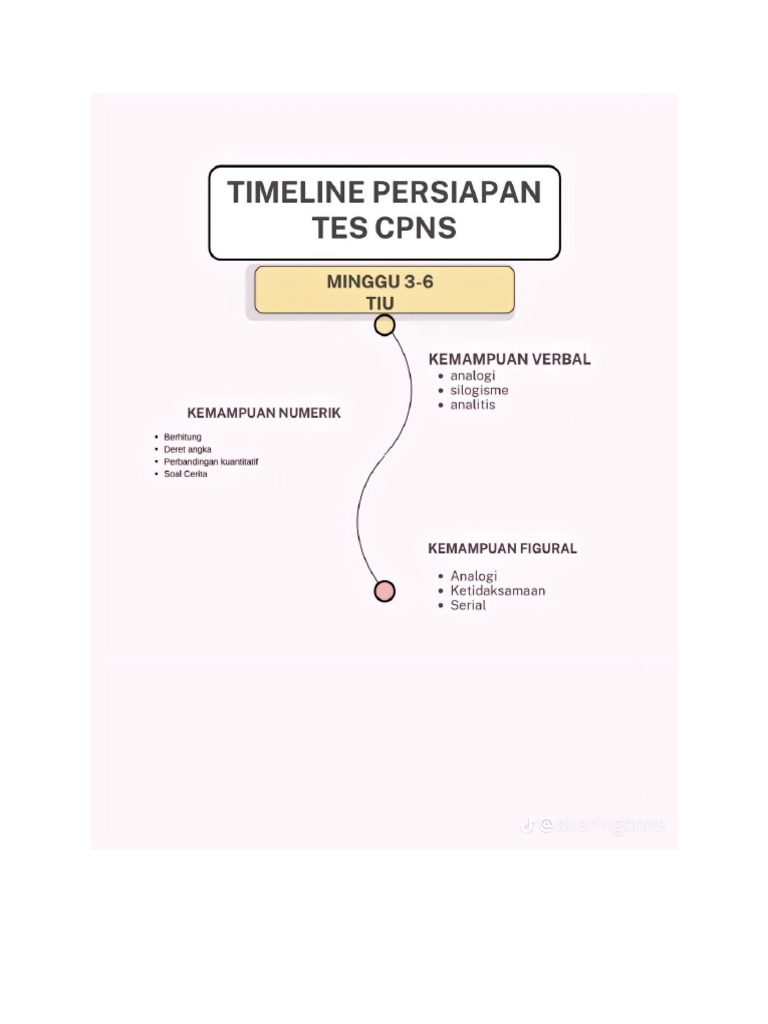 Timeline Cpns 2024 | PDF