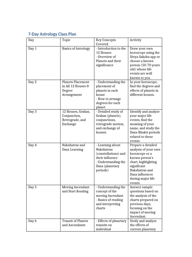 7 Day Astrology Class Plan | PDF