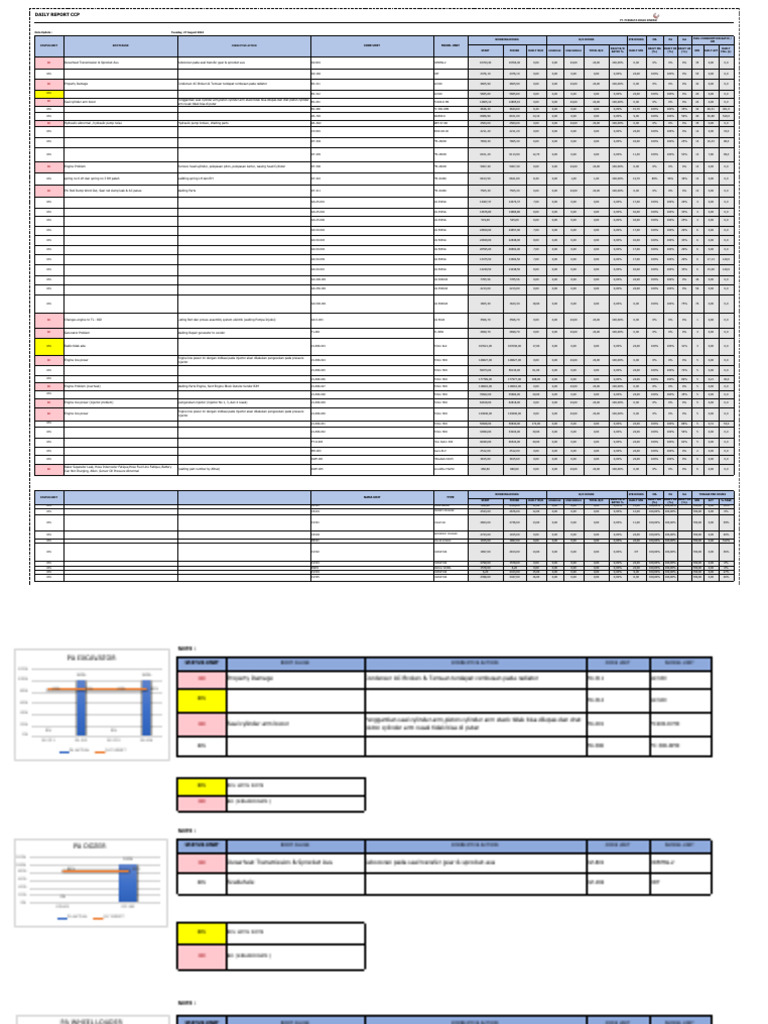 Daily Equipment Status Department CCP&BLC - 270824 | PDF | Mechanical Engineering | Engines