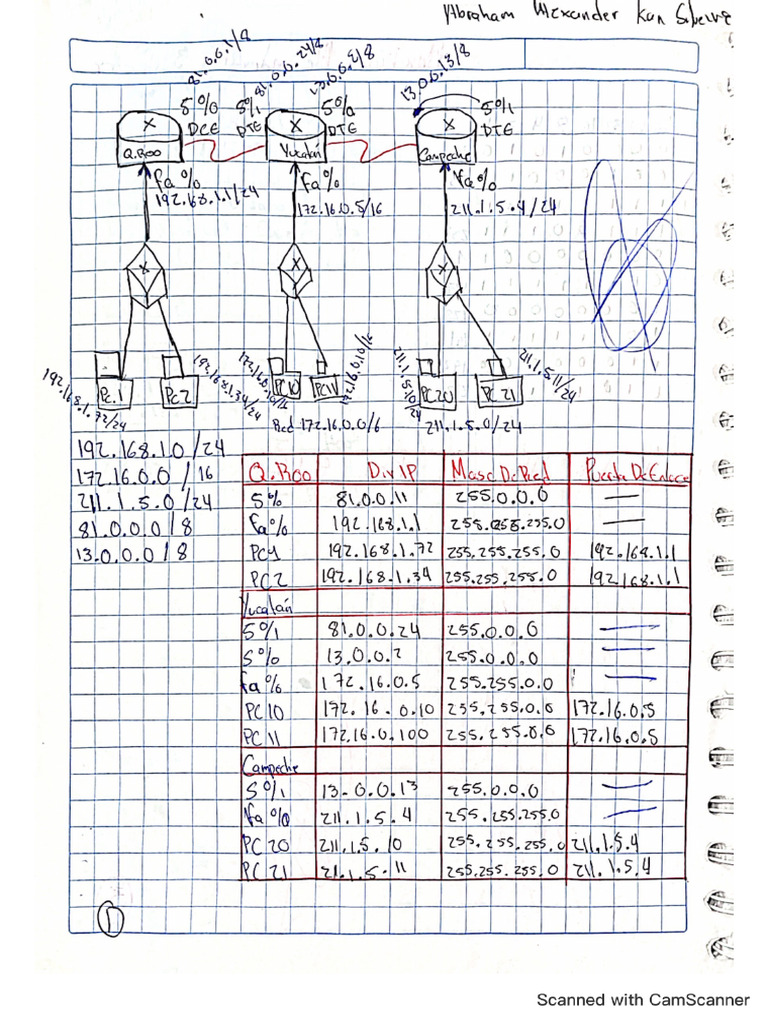 Tarea2 KanAbraham | PDF