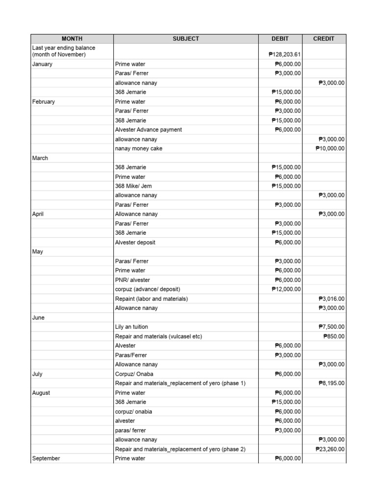 Paupahan - Sheet1 | PDF