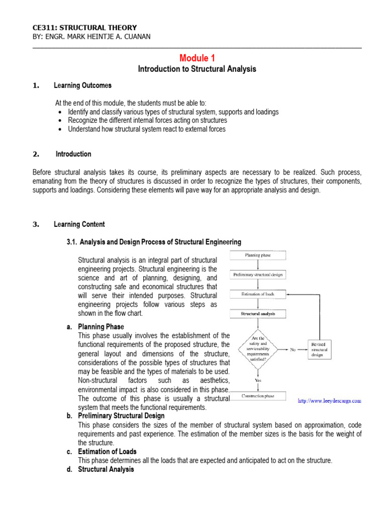 CE 311 Module 1 | PDF