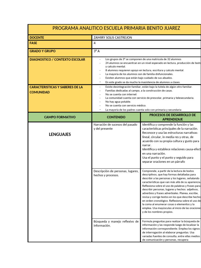 3° A Programa Analitico Escuela Primaria Benito Juarez (Fase 4) | PDF
