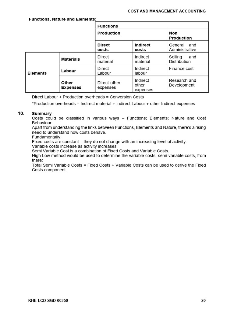 CMA - Study+Guide+V2.0 3 | PDF