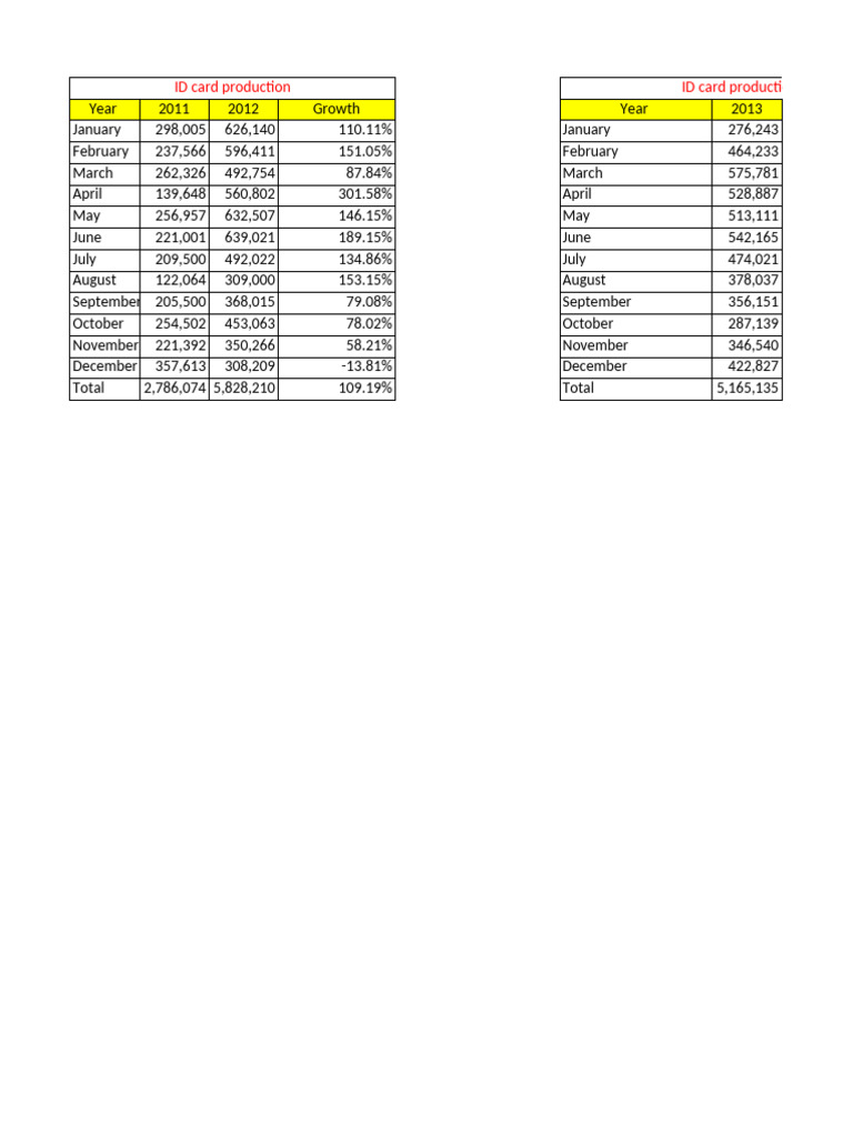 ATOPnr DMF BI1 | PDF