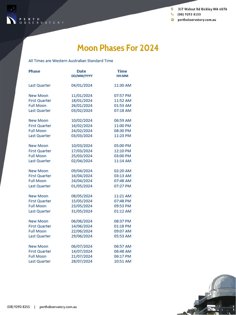 Moon Phases 2024 | PDF