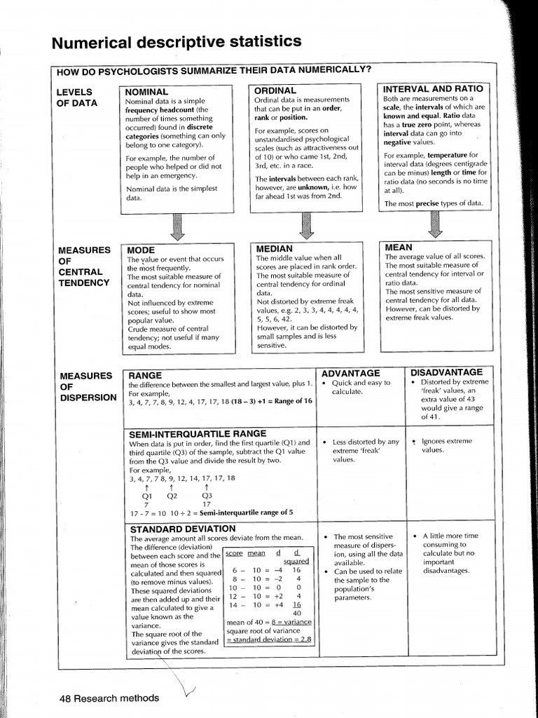 Numerical_descriptive_statistics | PDF
