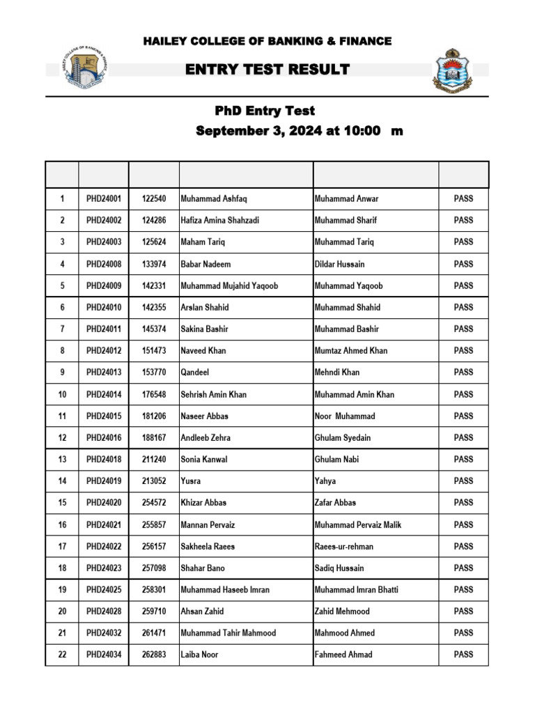Entry Test Result PHD HCC BF | PDF | Pakistan