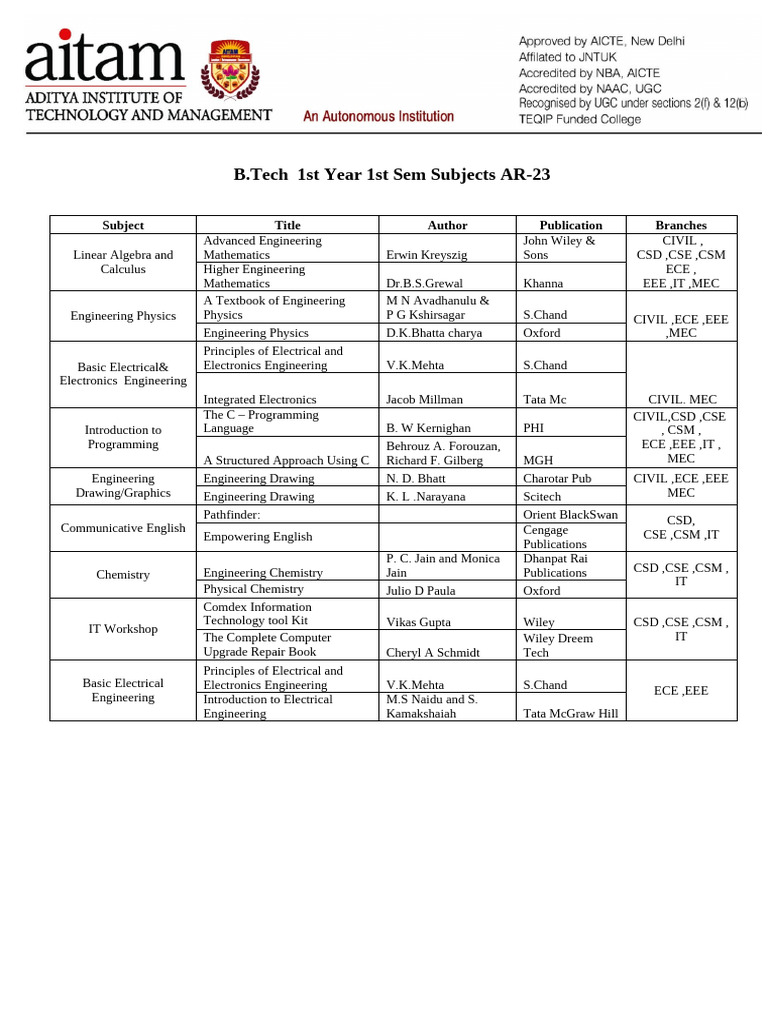 2024 B.tech Syllabus | PDF