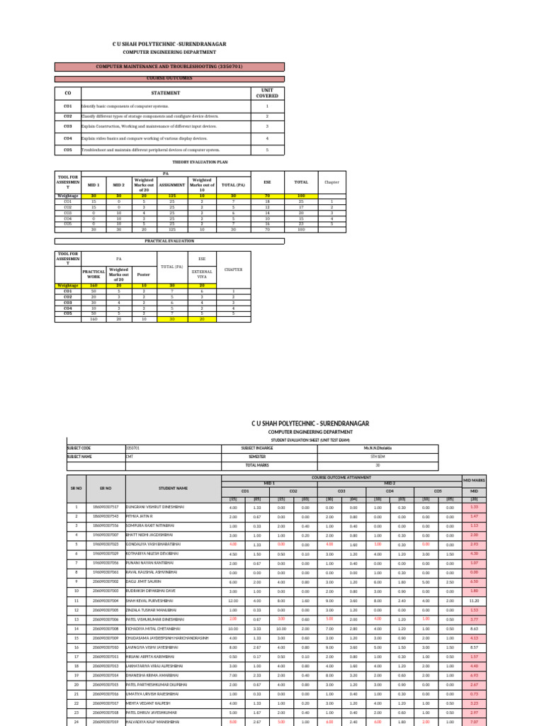 CMT - 20221 Attainment Sheet | PDF