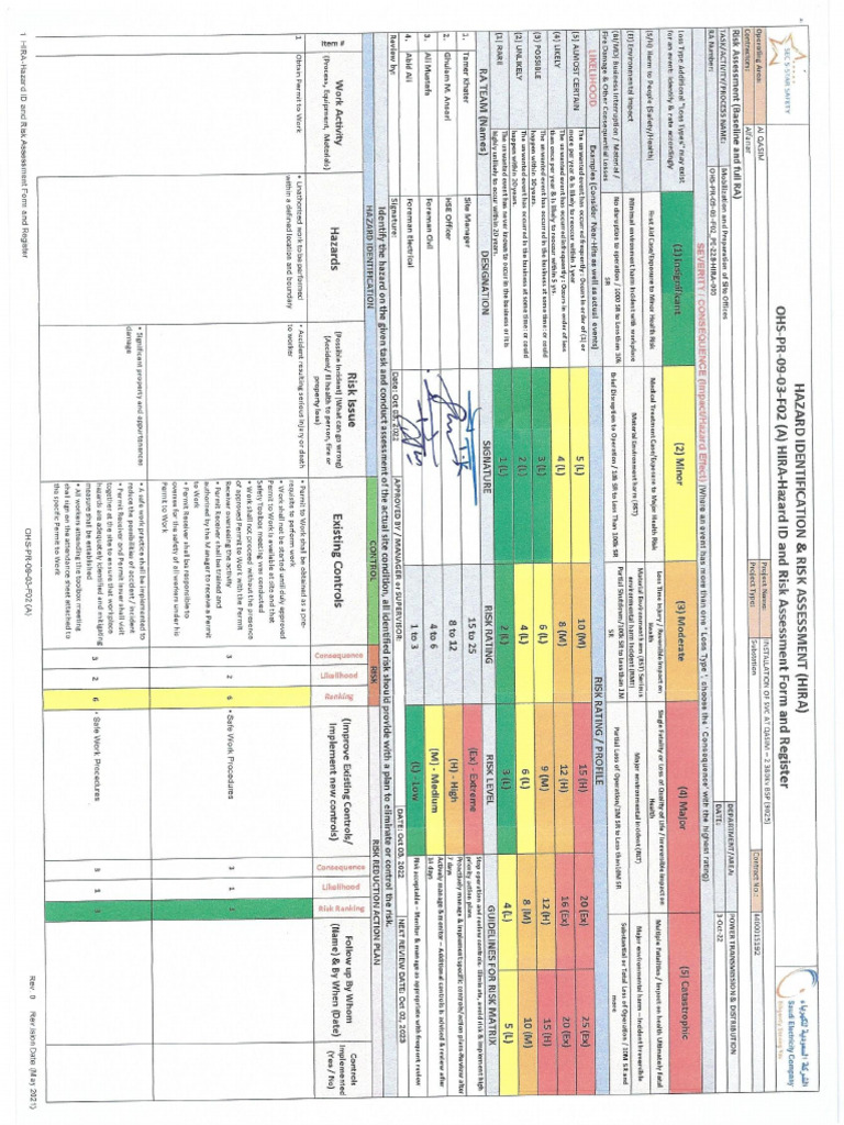 PE-228-02 - HIRA, Mobilization and Preparation of Site Offices | PDF