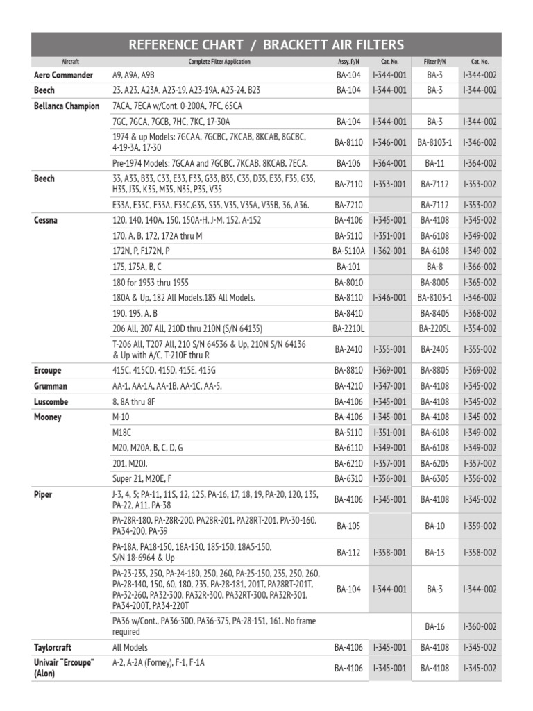 Air Filter Reference Chart | PDF | Aerospace Engineering | Technology ...
