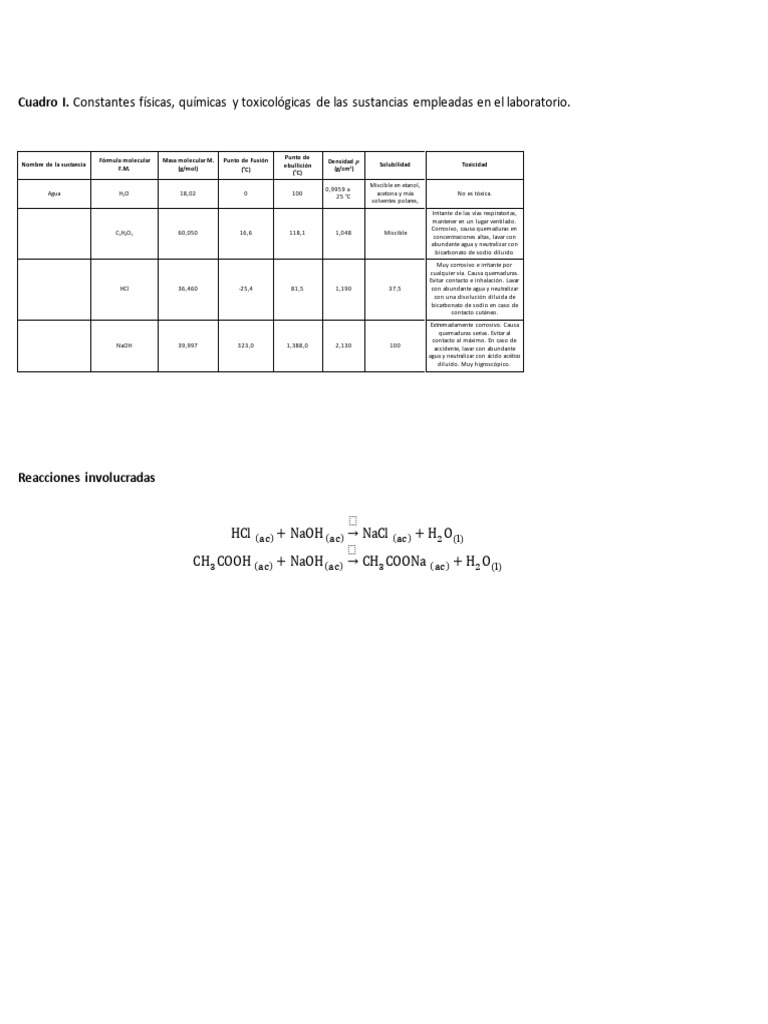 CC - Termoquímica | PDF | Ácido clorhídrico | Hidróxido de sodio