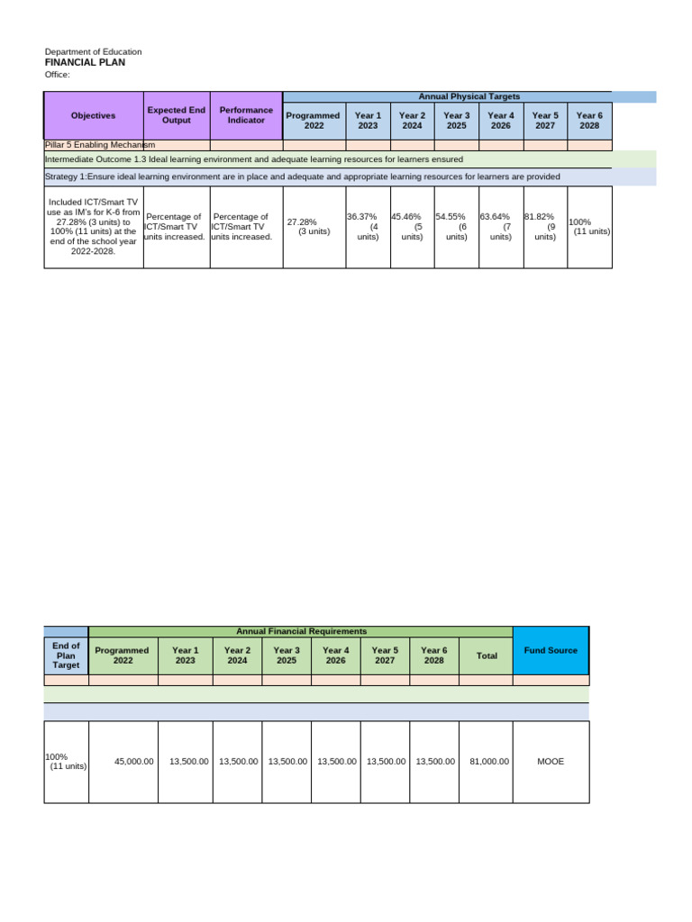 6 Year Indicative Plan AVAILED | PDF