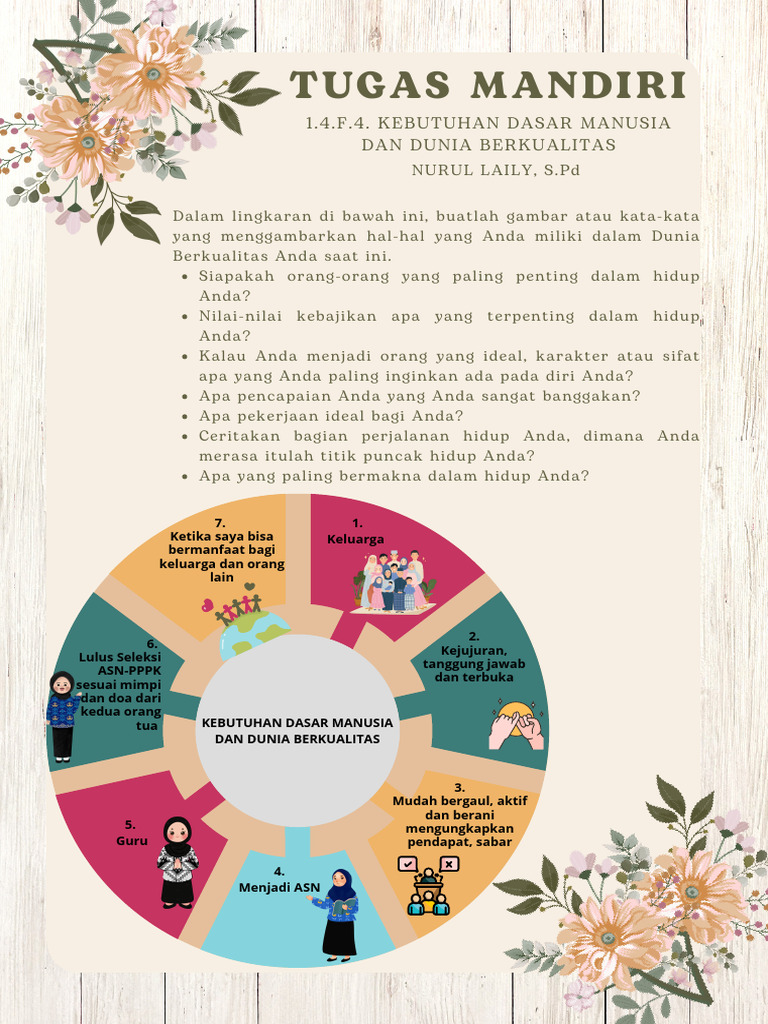 1.4.f.4. Kebutuhan Dasar Manusia Dan Dunia Berkualitas - Laily | PDF