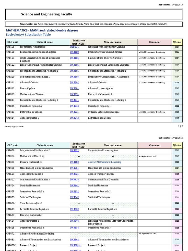 Mathematics Course Changes Conversion Table | PDF