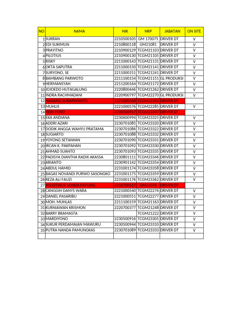 Actual Simper Juli 2024 | PDF