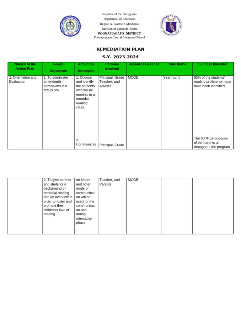 Reading Remedial Plan | PDF