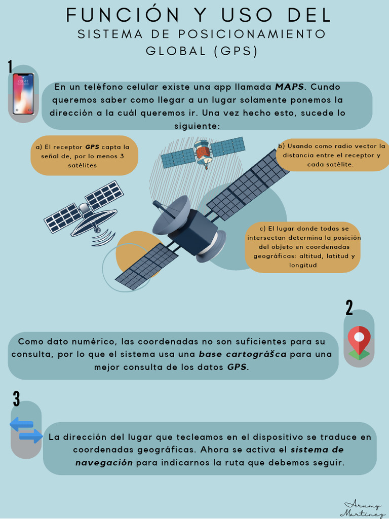 Sistema de Posicionamiento Global (GPS) : Maps | PDF