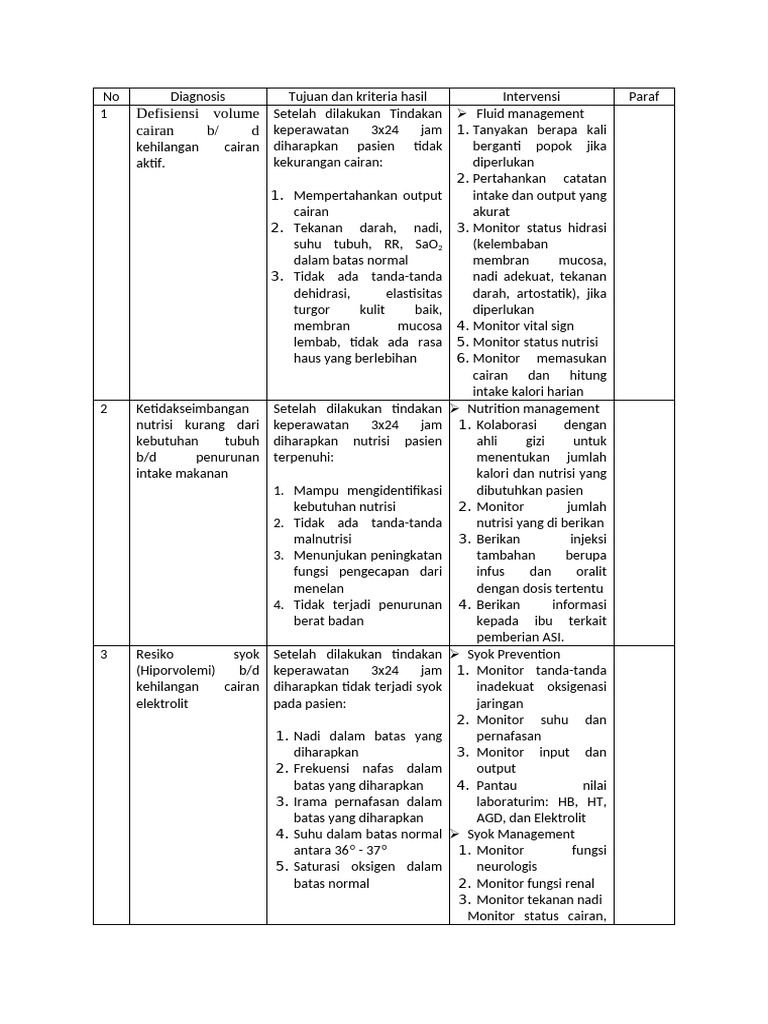 Intervensi Metod | PDF