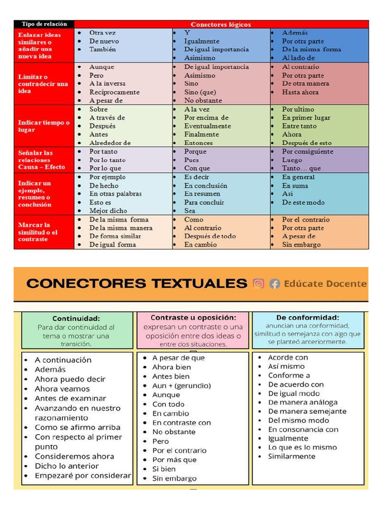 Conectores Textuales | PDF