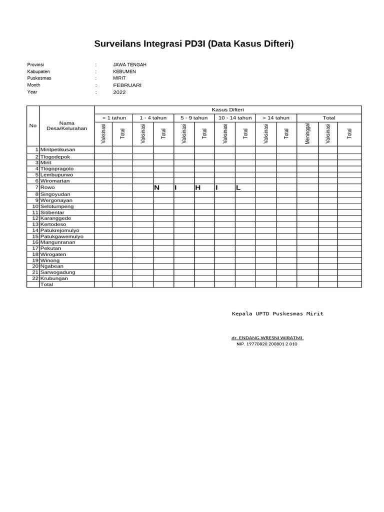 2. LAP. STP FEB 2022 | PDF