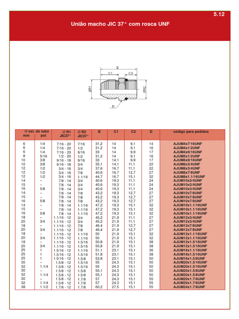 Uniao Macho Jic 37 Graus Unf | PDF