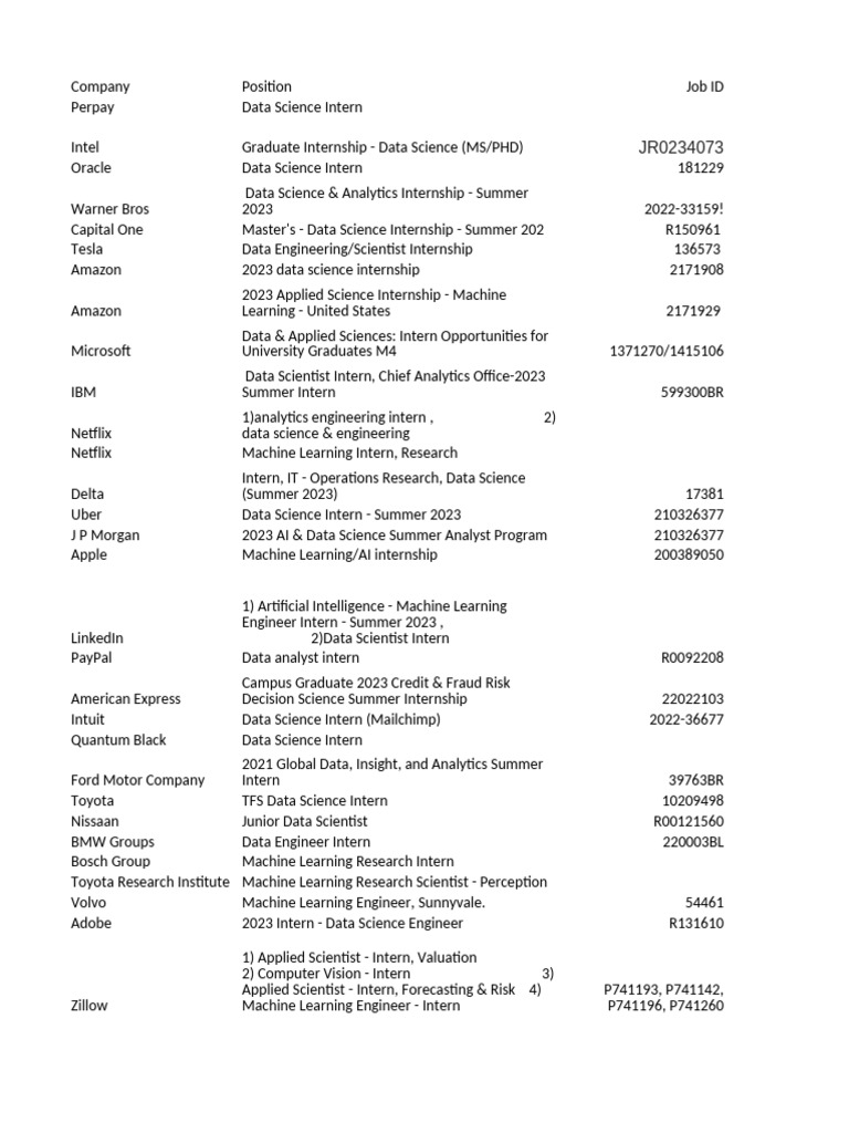 Companies Applied | PDF