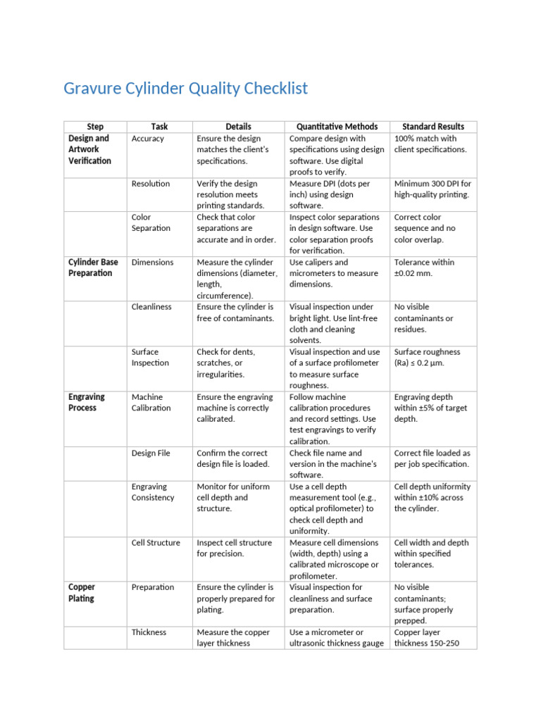 Gravure Cylinder Quality Checklist | PDF