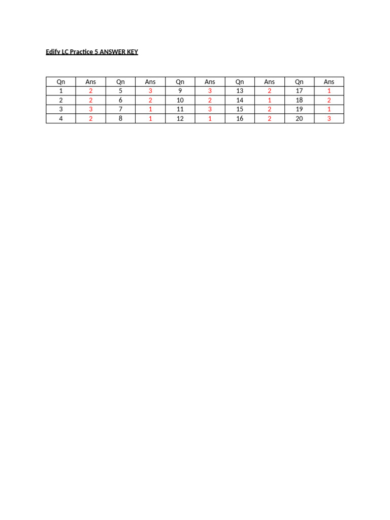 Edify LC Practice 5 Answer Key | PDF