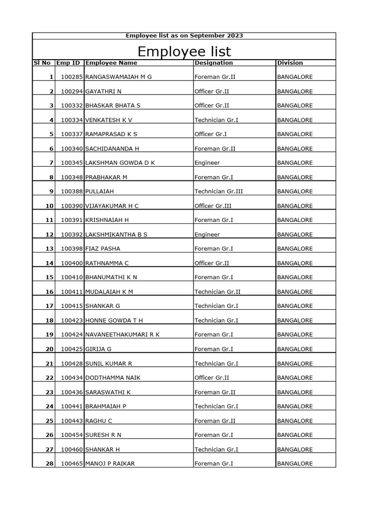 Emp List 2023 With Designations | PDF