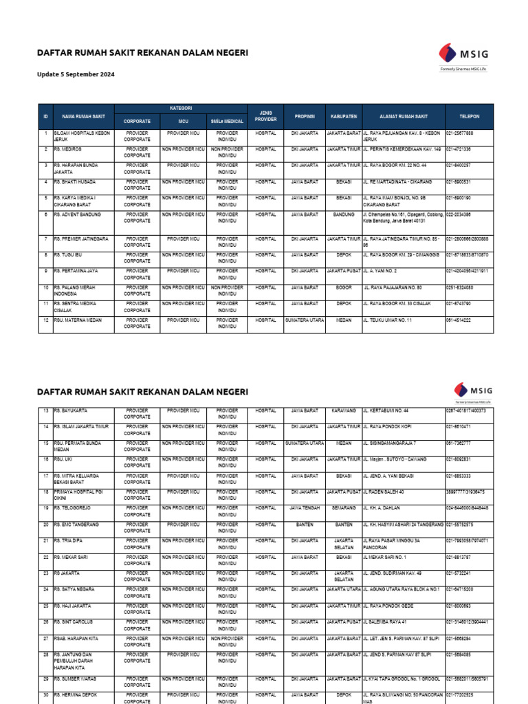 Daftar RS Rekanan Dalam Negeri 050924 | PDF