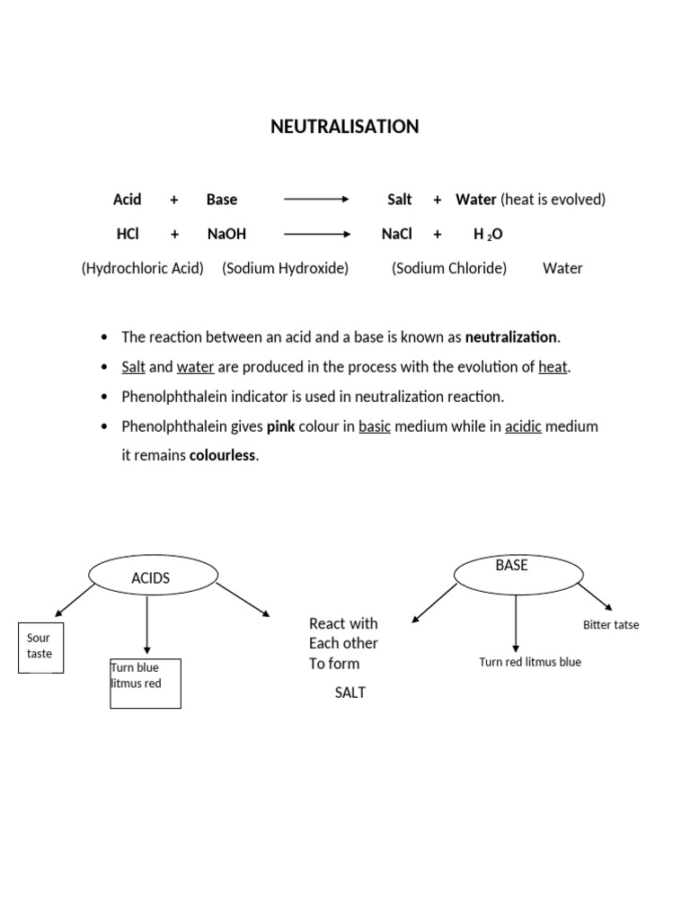 Notes of Acids Base and Salt-3 | PDF