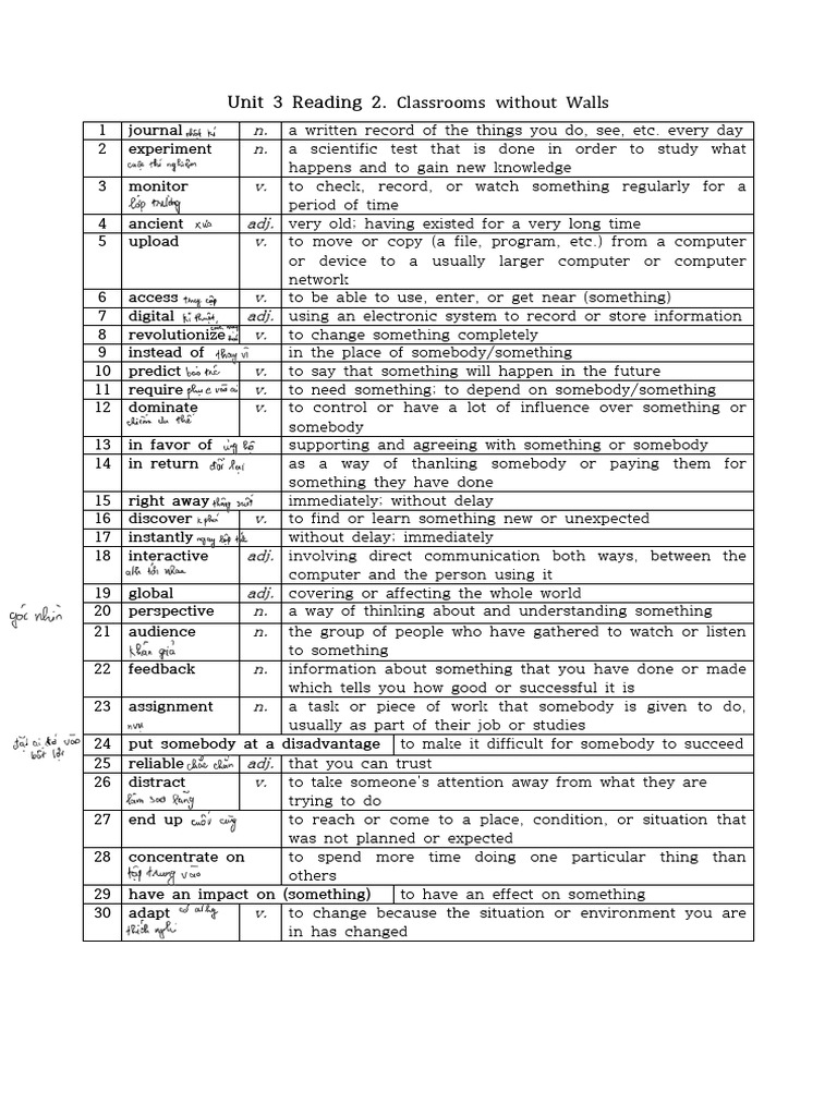 Unit 3-VOC | PDF