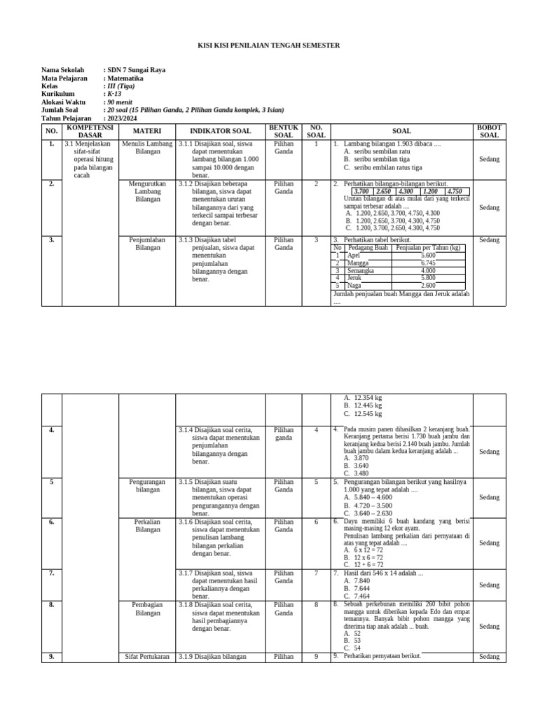 Kisi-Kisi PTS MTK SMT 1 23 24 | PDF