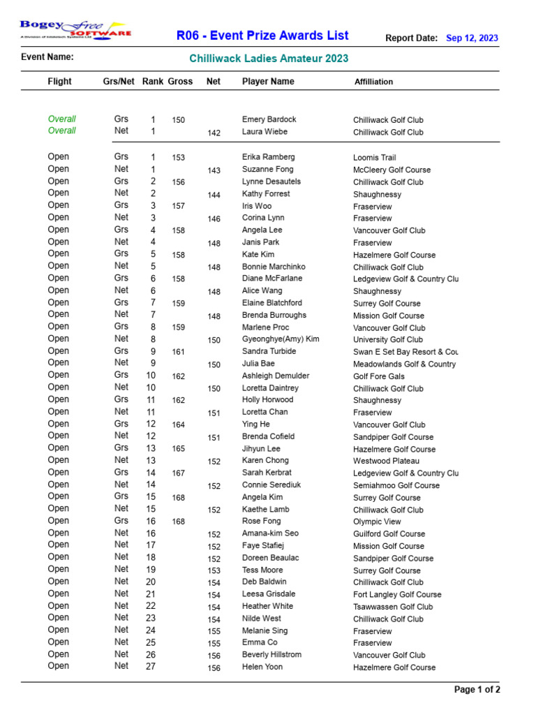 Prize Winners | PDF