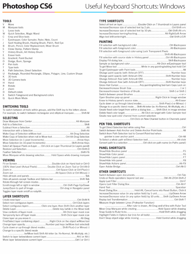 Photoshop cs6 Shortcuts PC | PDF