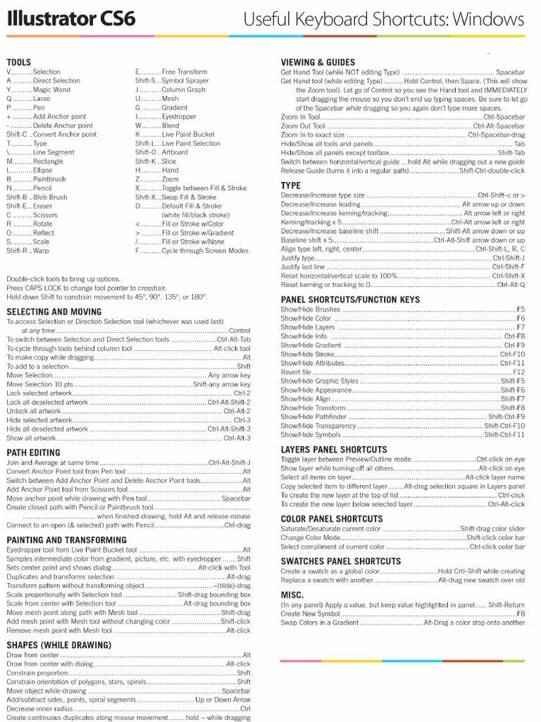 Illustrator cs6 Shortcuts PC | PDF