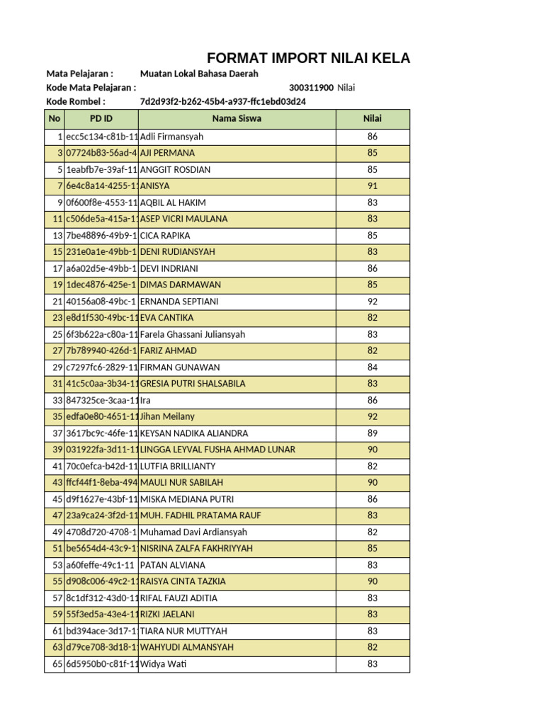 F - KD - Sum - Muatan Lokal Bahasa Daerah - Kelas IX A | PDF