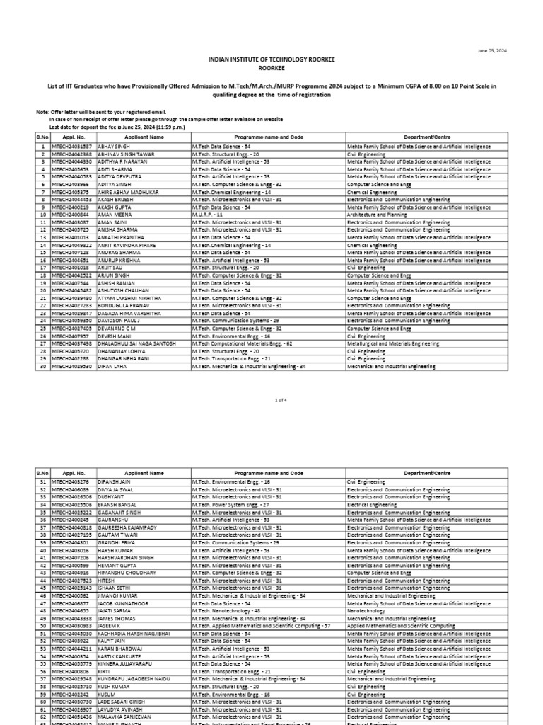 Weblist IIT Graduates | PDF