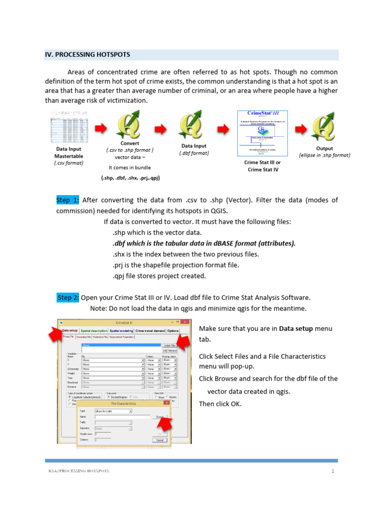 Hotspots Processing | PDF | Computing | Computers
